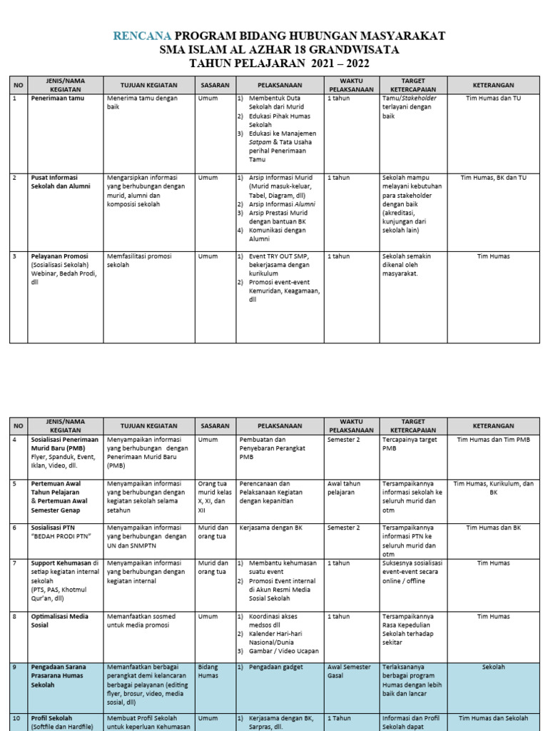 Proker Humas Smaia18 2021-2022 | PDF | Karier & Perkembangan