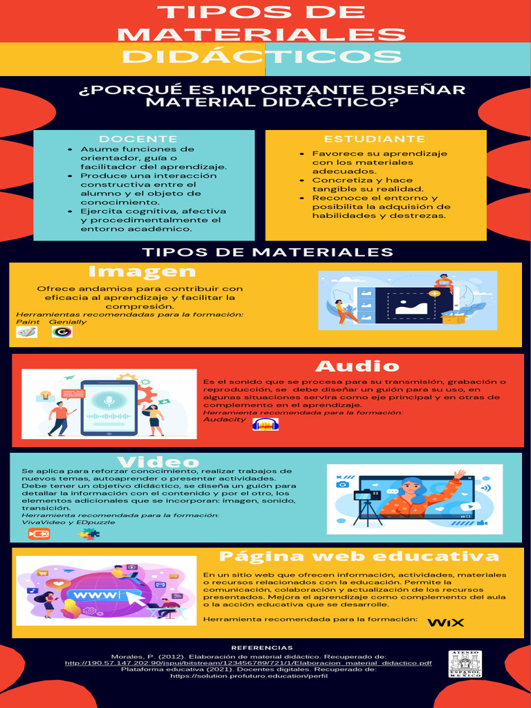 Tipos de materiales didácticos | PDF | Aprendizaje | Enseñando
