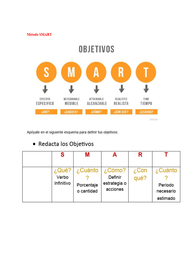 Método SMART para Definir Objetivos | PDF | Business