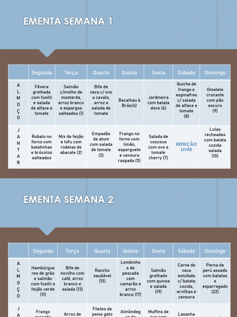 EMENTA SEMANAIS | PDF | Culinária | Preparação de alimentos e bebidas