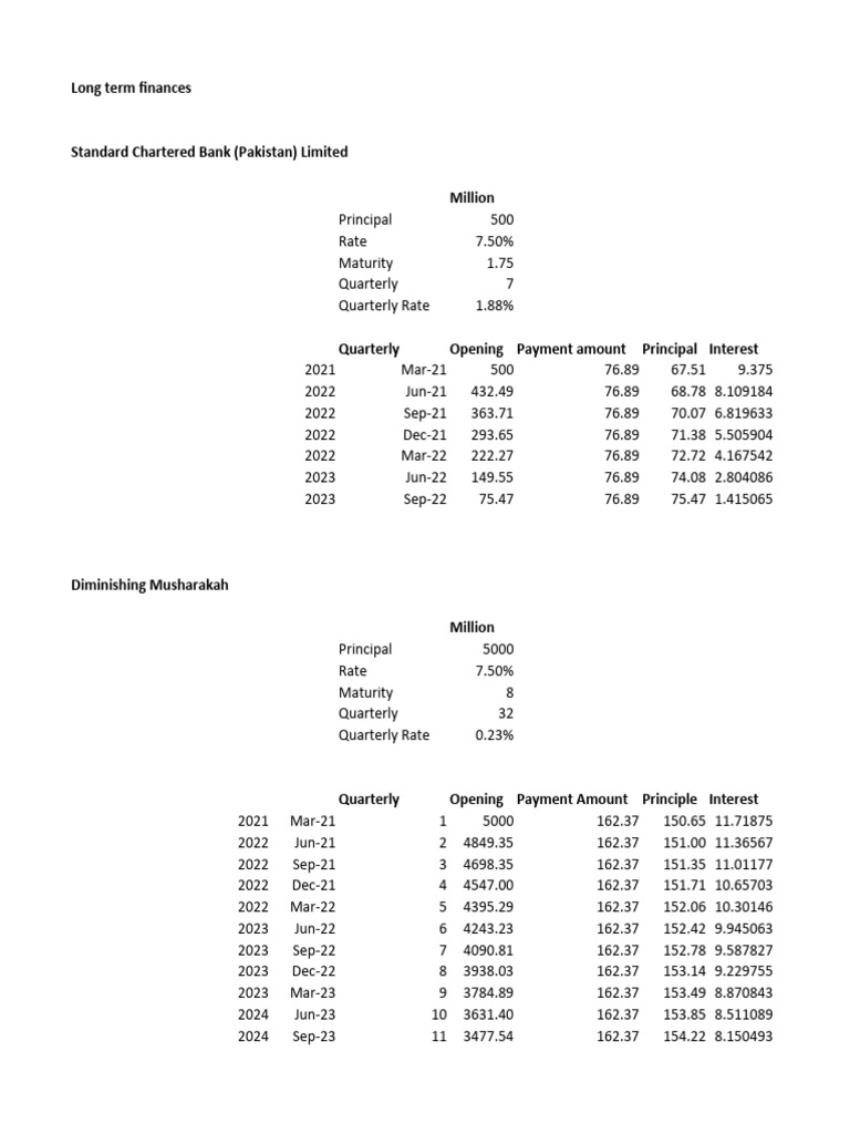 Long term finances | PDF | Personal Finance | Monetary Economics