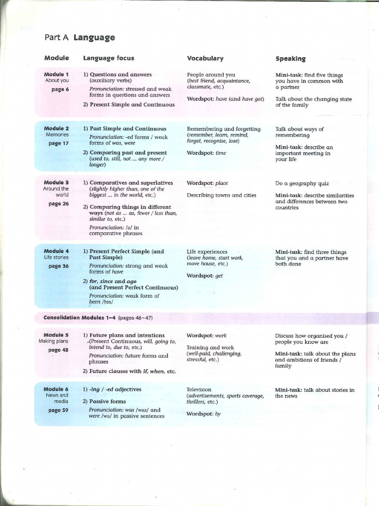 Cutting Edge SB | PDF