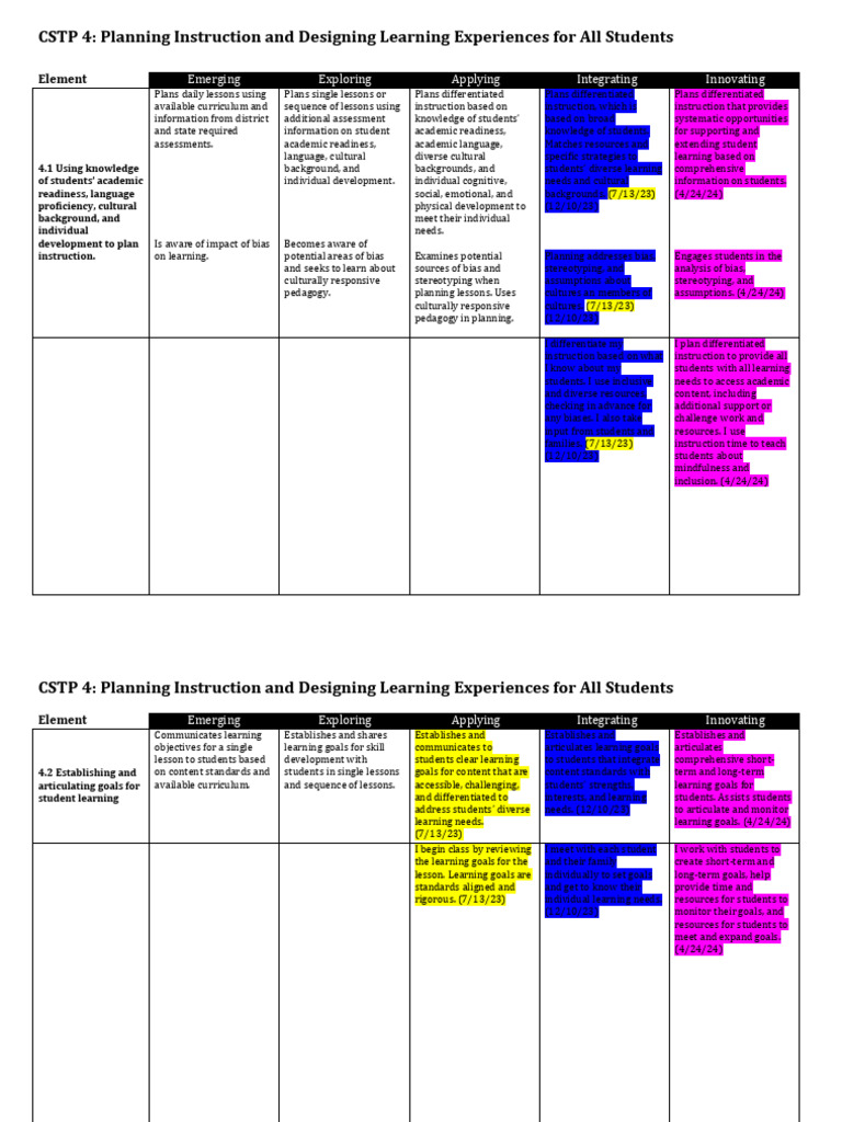 CSTP 4 Wahpepah Final | Download Free PDF | Curriculum | Learning