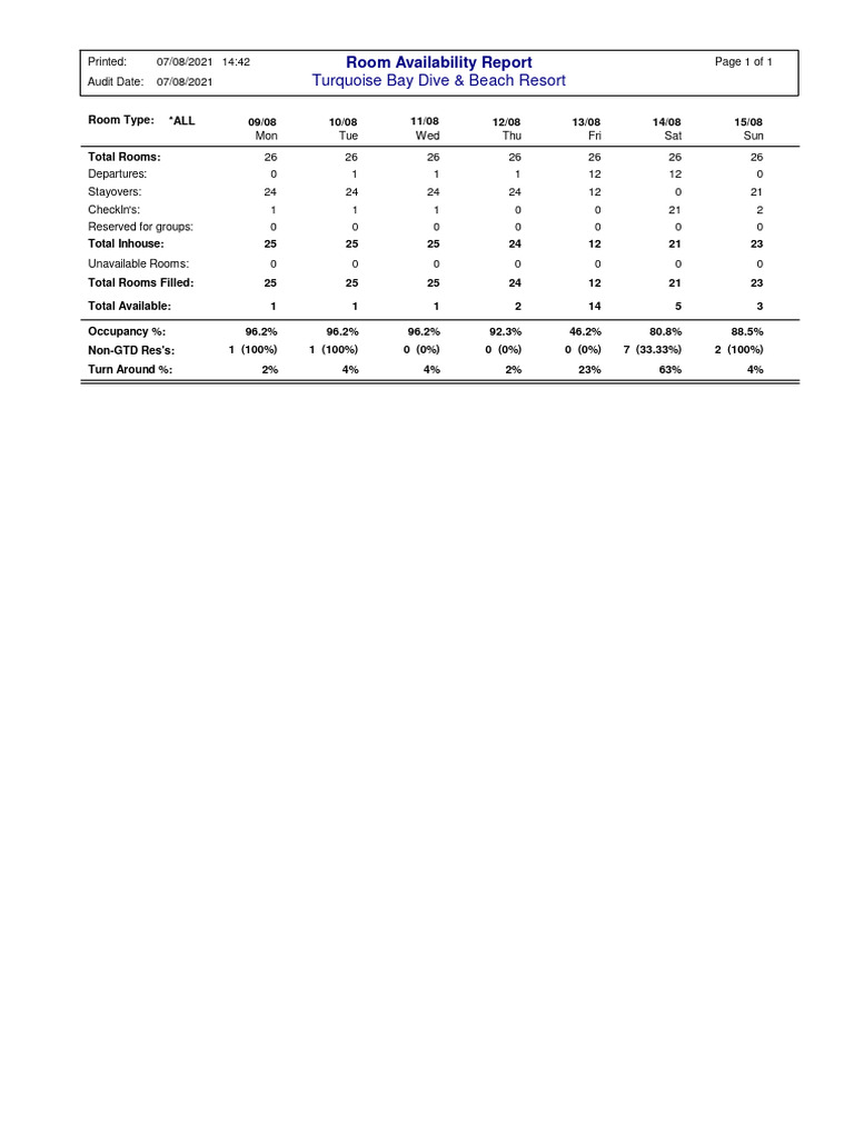 Room Availability Report | PDF