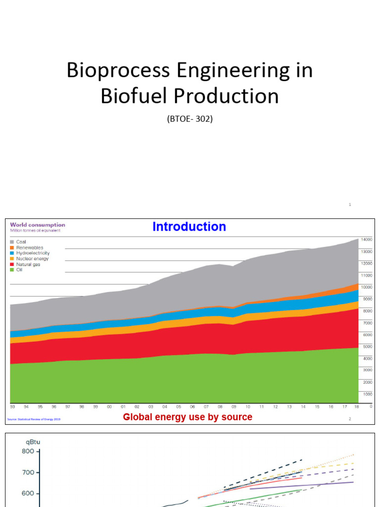 Bioprocess Engineering in Biofuel Production: (BTOE-302) | Download ...