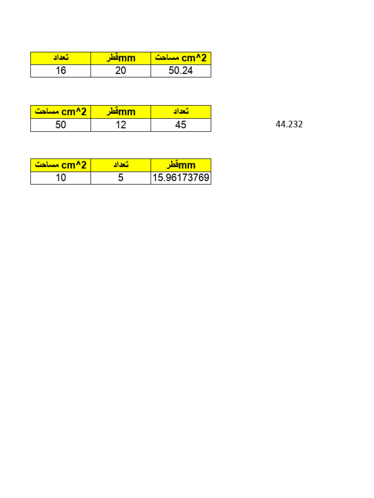 All Bar Calculation | PDF