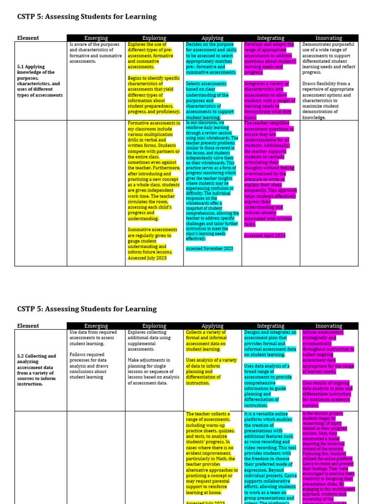 CSTP 5 Park 7 15 2023 | PDF | Educational Assessment | Differentiated ...