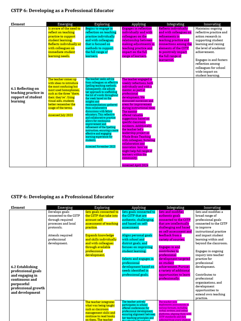 cstp 6 park 7 15 2023 | PDF | Teachers | Learning