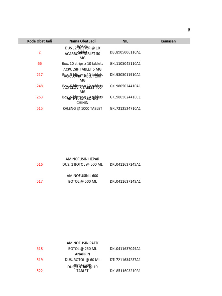 Daftar Obat Jadi 010224 Pdf Pharmacy World Health Organization