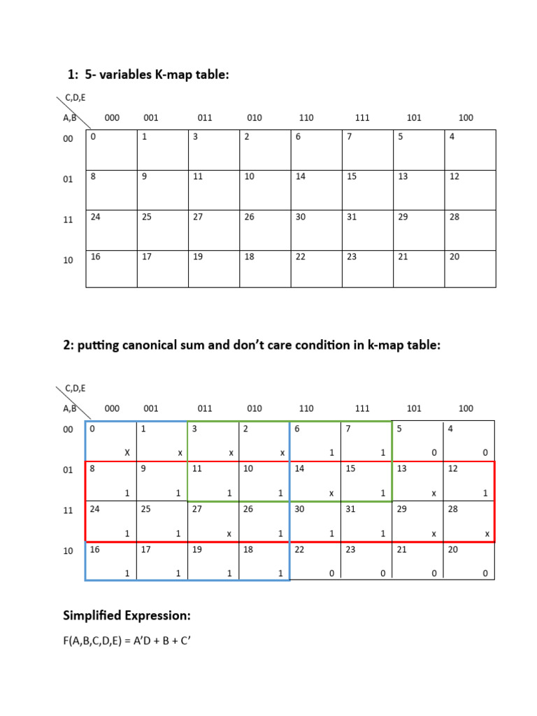 K-map Simplification Techniques | PDF