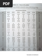 Test de Stroop Manual COMPLETO | PDF