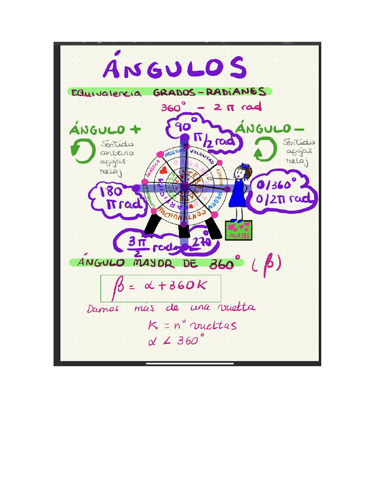 Chuletas Trigonometria | PDF