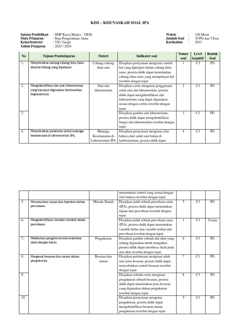 Kisi-Kisi PAS IPA Kelas 7 | PDF