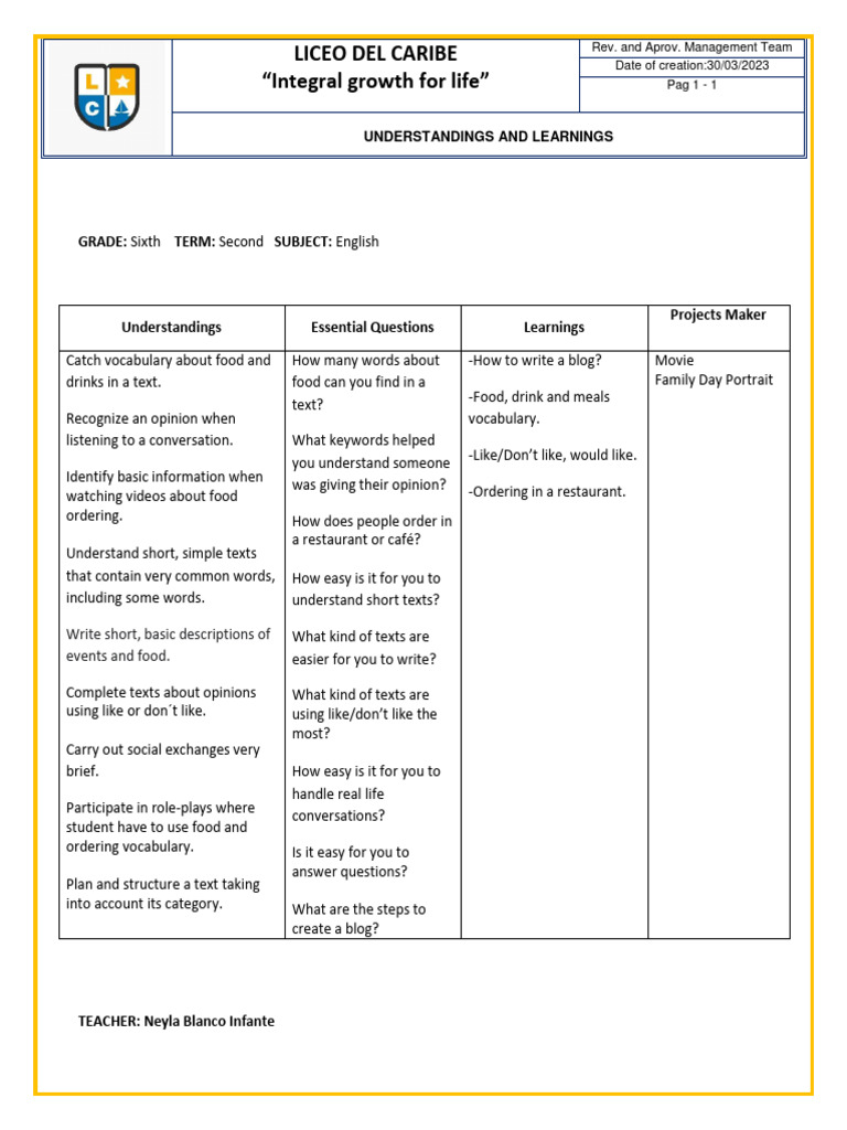 Understandings 6th Grade 2nd Term | PDF | Language Arts & Discipline