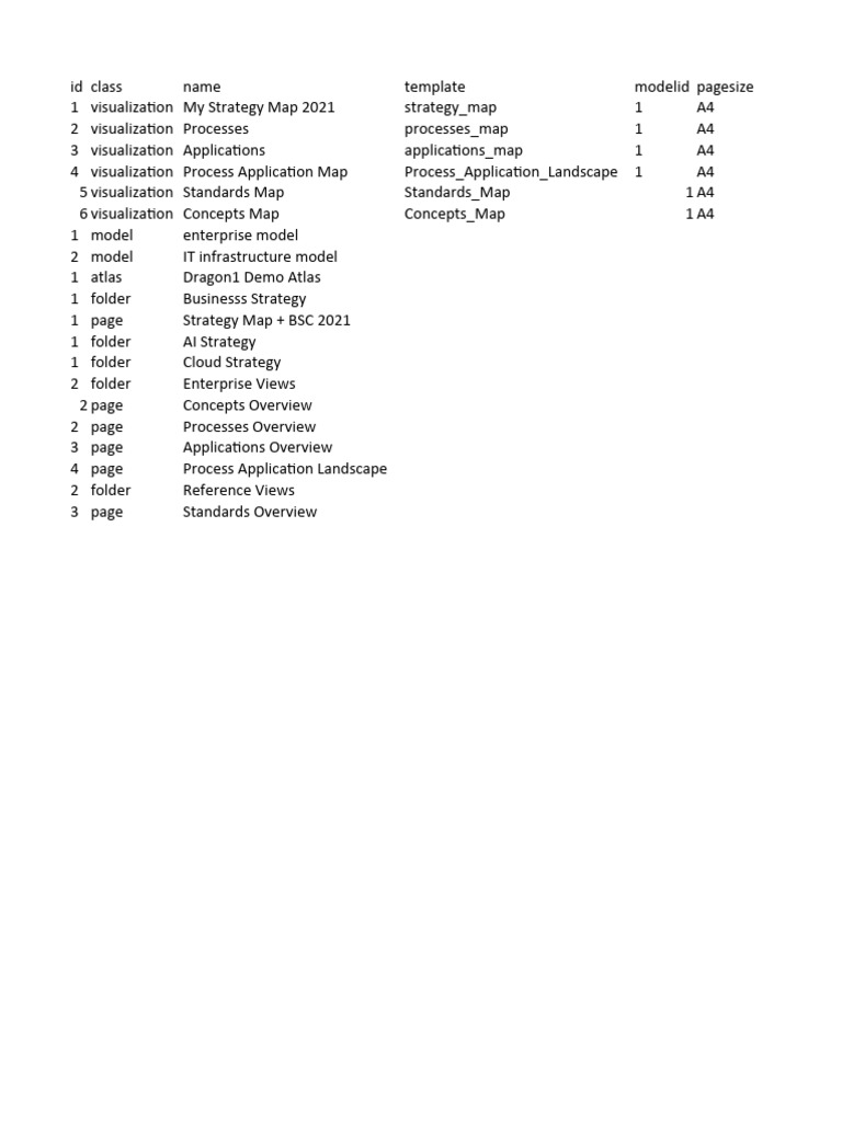 Dragon1 Strategy Map Balanced Scorecard | PDF | Computing | Software