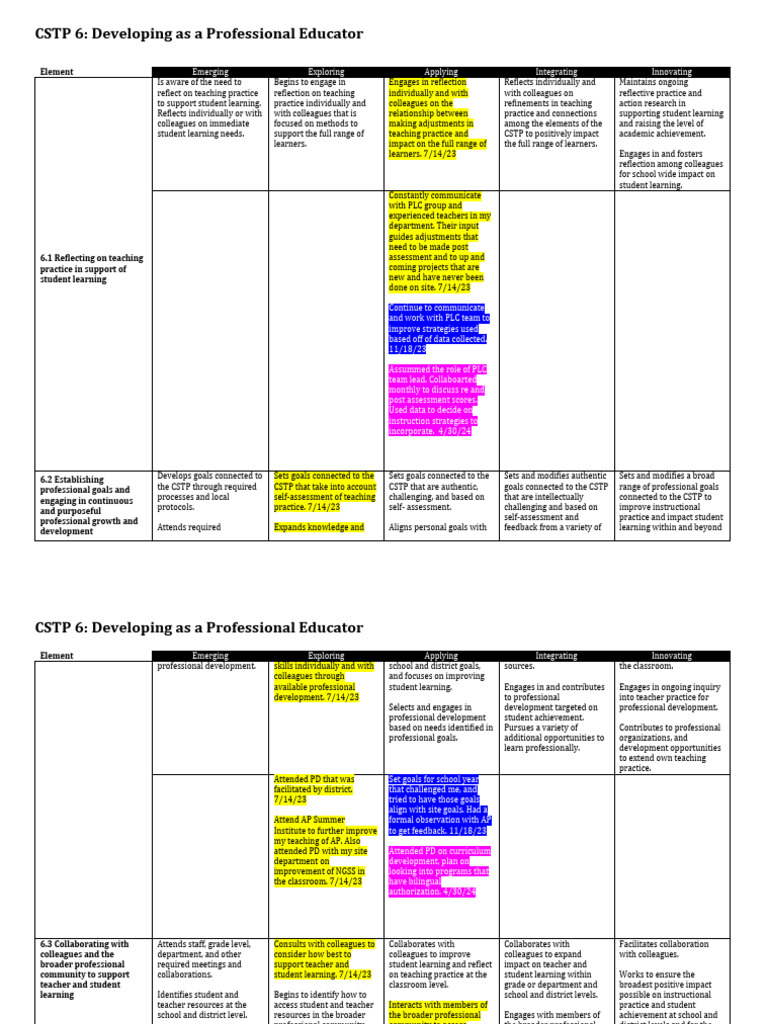 CSTP 6 Pineda 11 | PDF | Teachers | Learning