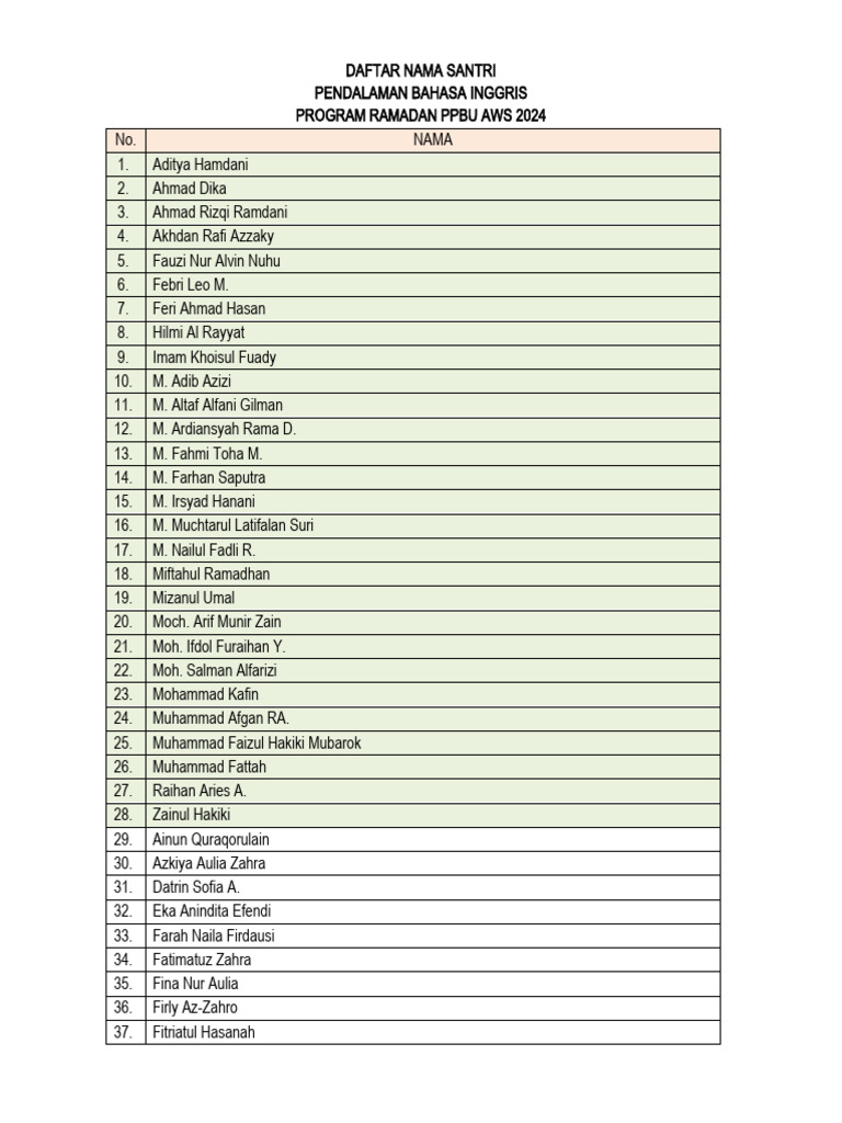 Daftar Nama Santri Aws | PDF