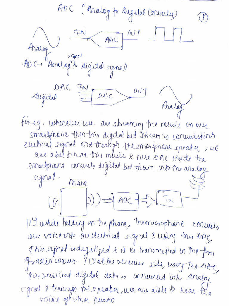 Dac Adc | PDF