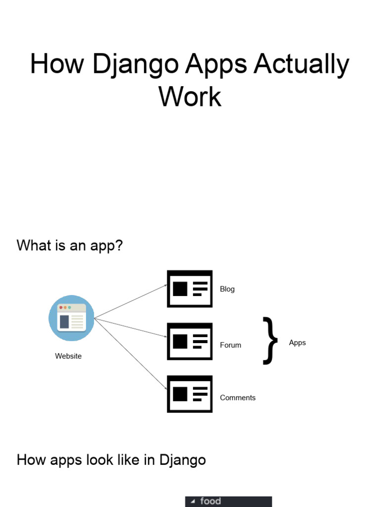 How Django App Works | PDF