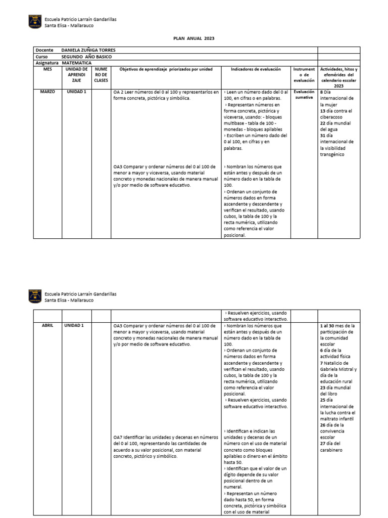 Plan Anual Matematica Segundo 2023 Pdf Algoritmos Sustracción 9261