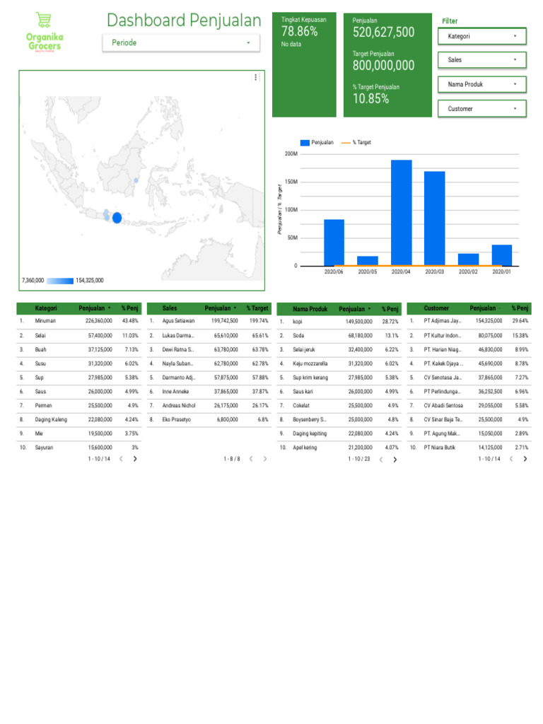 Layout Dashboard | PDF