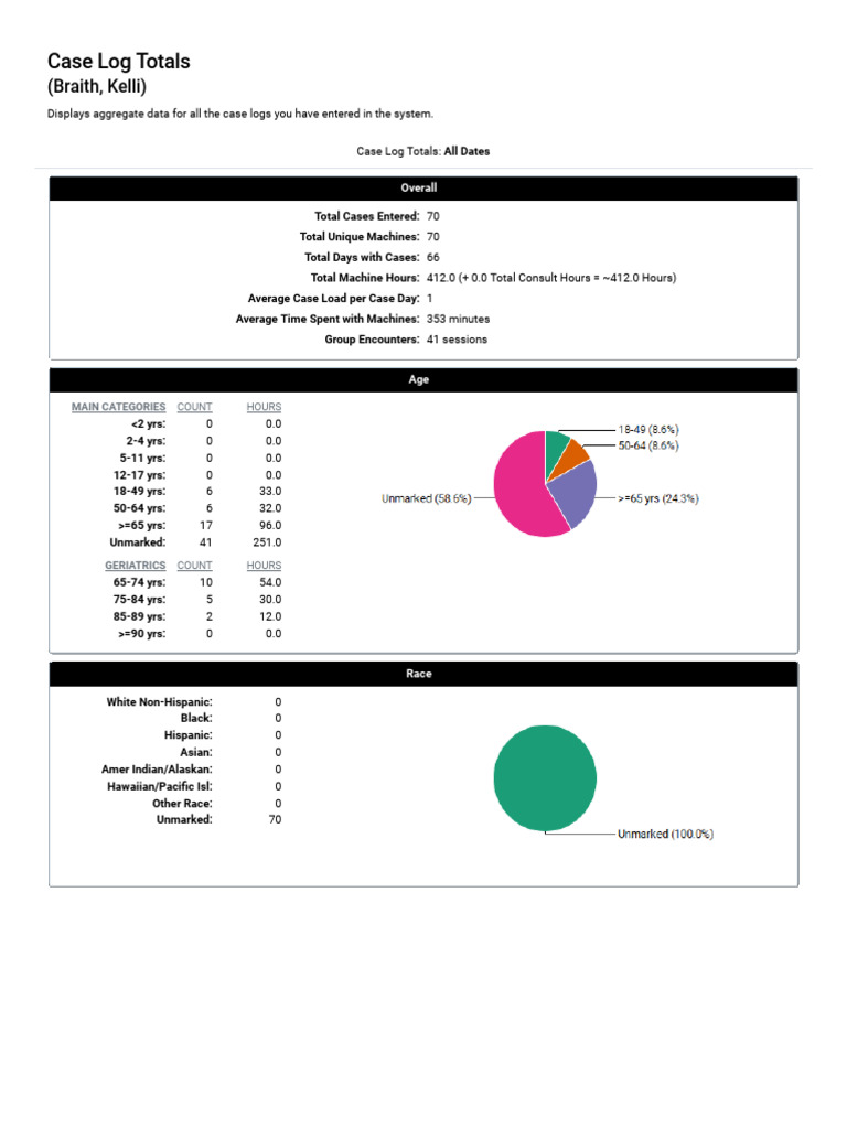 Case Log Totals | Download Free PDF | Clinical Medicine | Medical Physics
