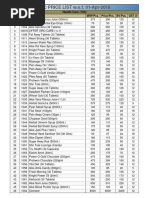 Awpl Product New Price List | PDF | Drink | Foods