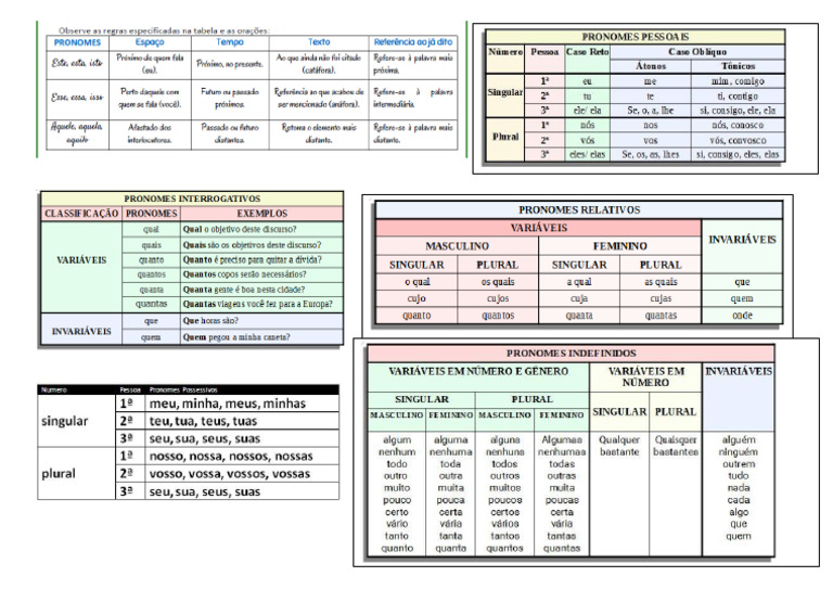 tabela de pronomes | PDF