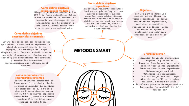 Mapa Mental SMART | PDF | Planificación | Economias