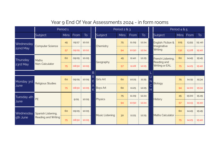 Year 9 End of Year Assessments 2024 | Download Free PDF | Science