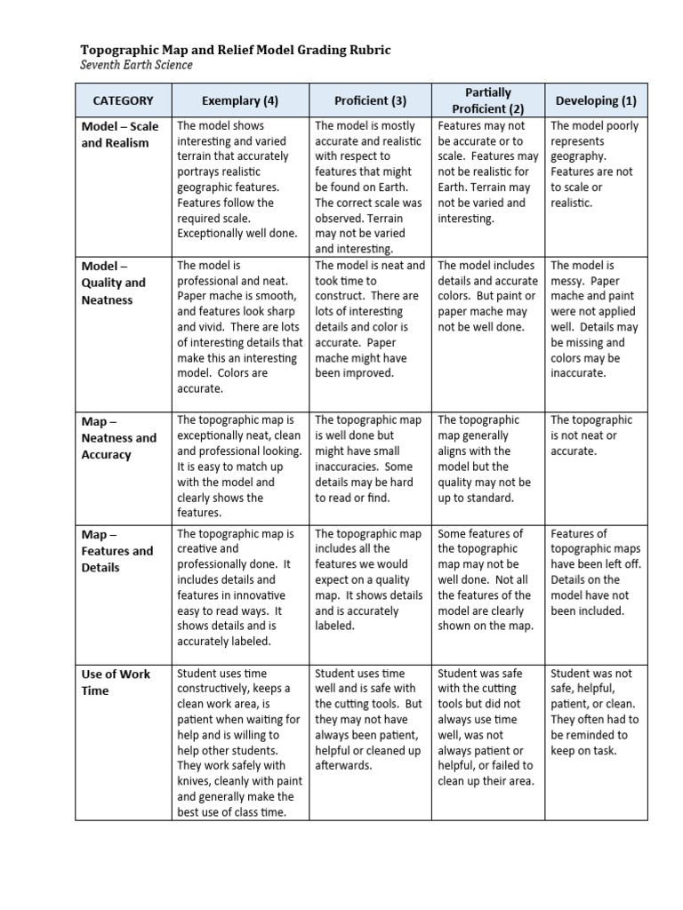 Topographic Map Grading Rubric | PDF | Topography | Map
