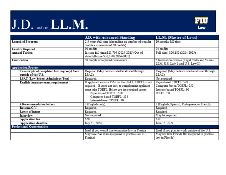 2024-2025 Financial Summary JD and or LLM | PDF | Test Of English As A ...