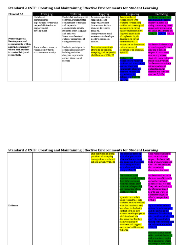 cstp 2 weisman 5 3 24 | PDF | Learning | Psychological Resilience