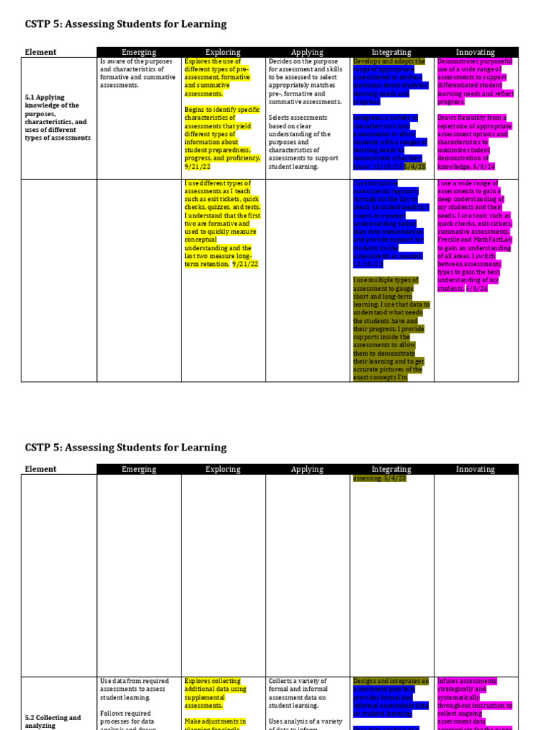 cstp 5 weisman 5 3 24 | PDF | Educational Assessment | Learning