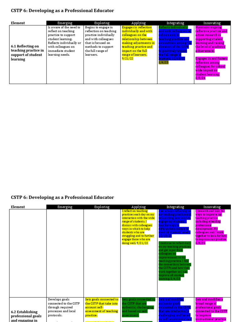 cstp 6 weisman 5 3 24 | PDF | Teachers | Learning