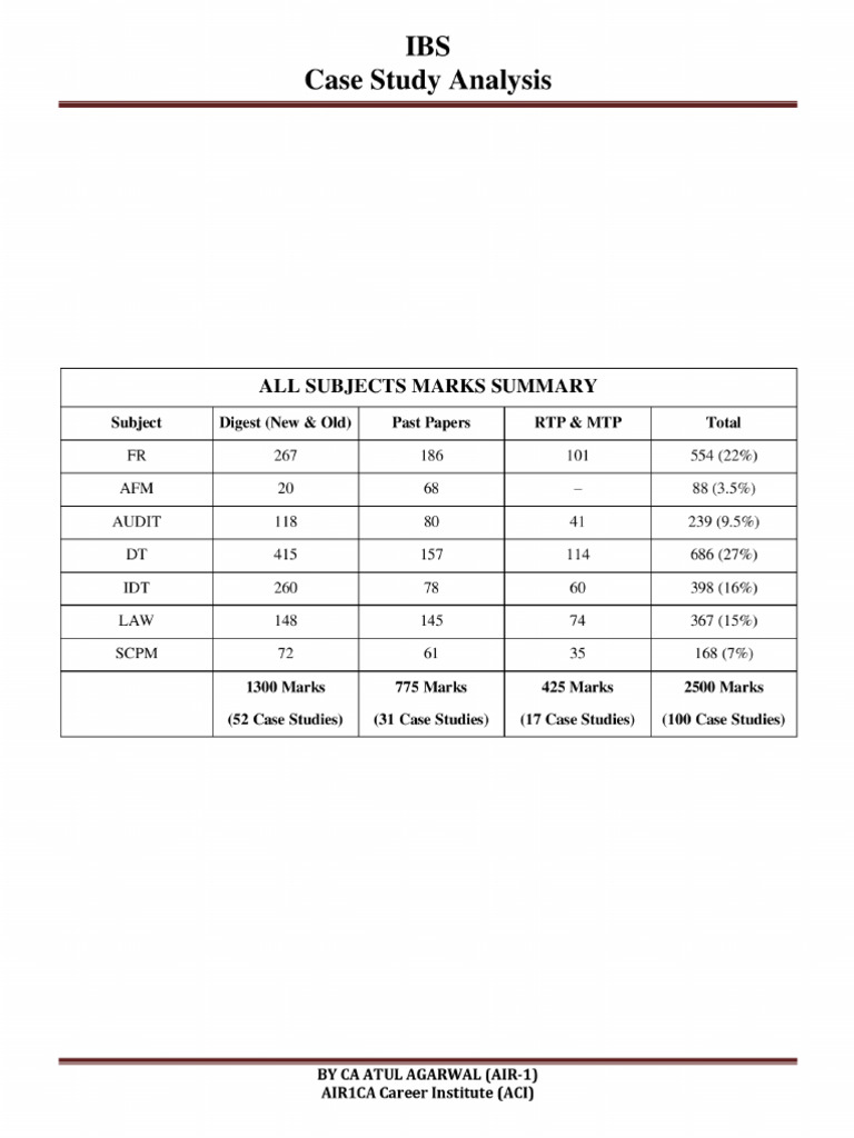 Ibs Analysis May 24 | PDF