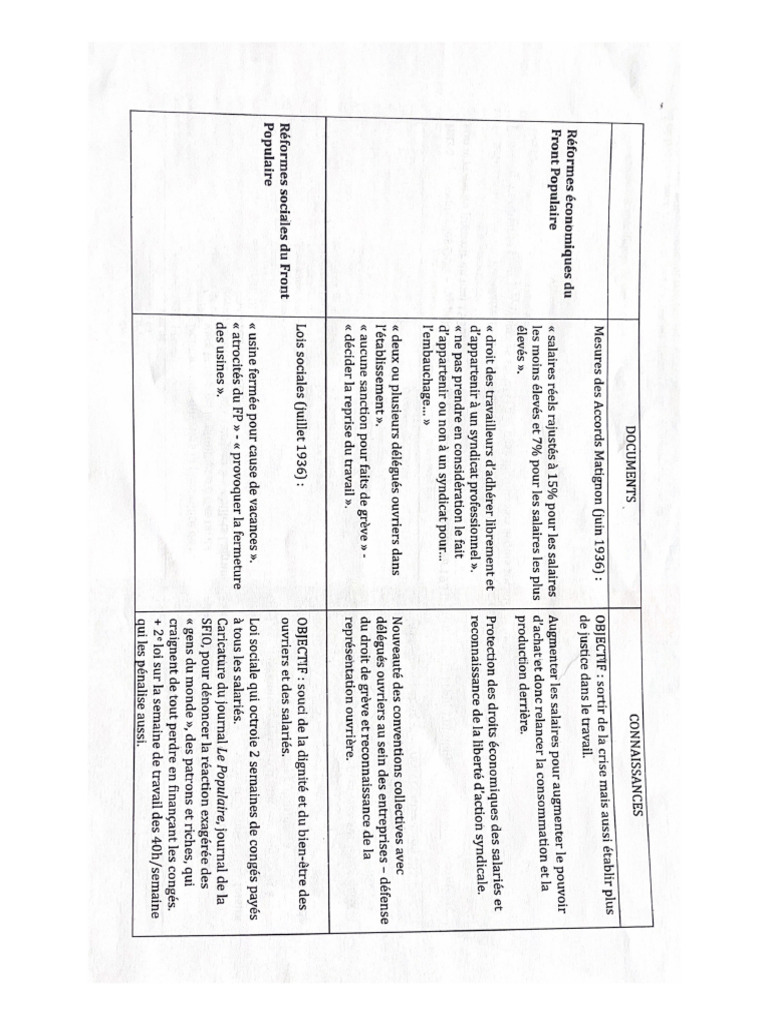 BNS SUJET 3 EDD | PDF