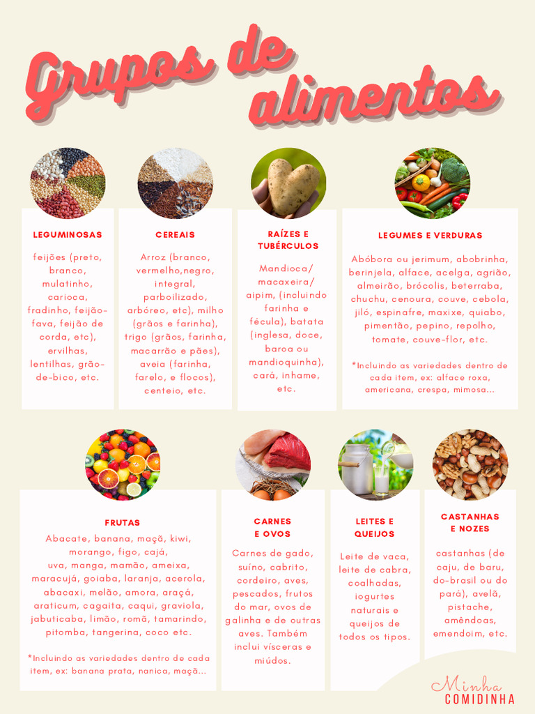 Grupos Alimentares 3 | Download grátis PDF | Alimentos | Culinária vegana