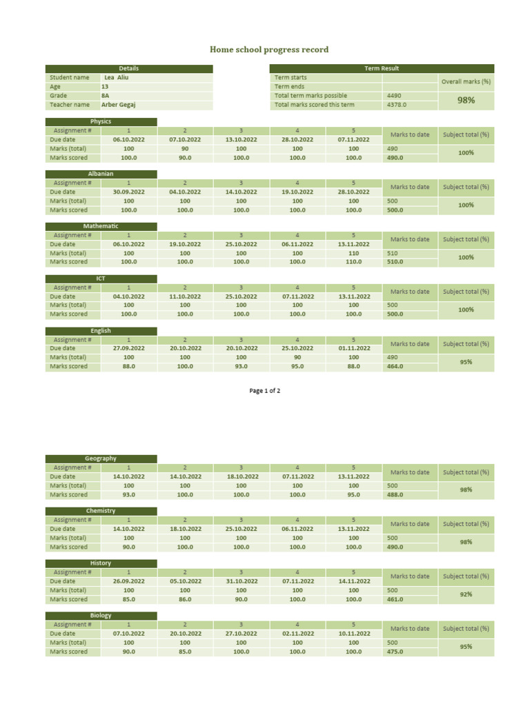 Home School Progress Record: Details Term Result | PDF | Educational Stages