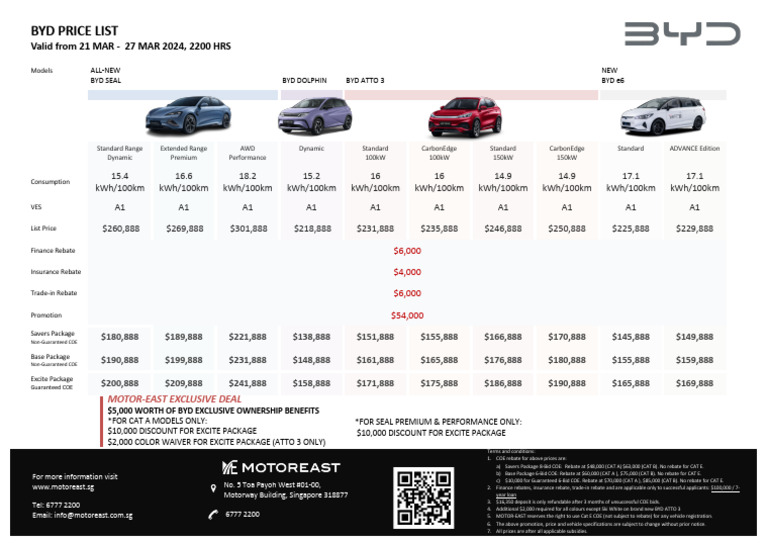 BYD Electric Vehicle Price List 2024 | PDF | Tax Refund | Electric Vehicle