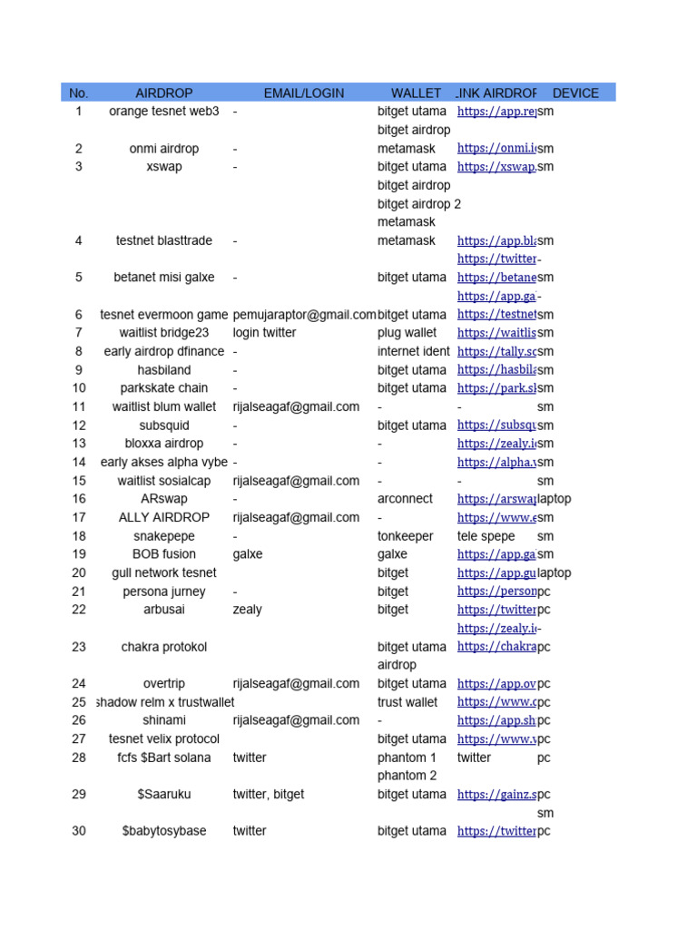 Airdrop April | PDF | Application Layer Protocols | Computing