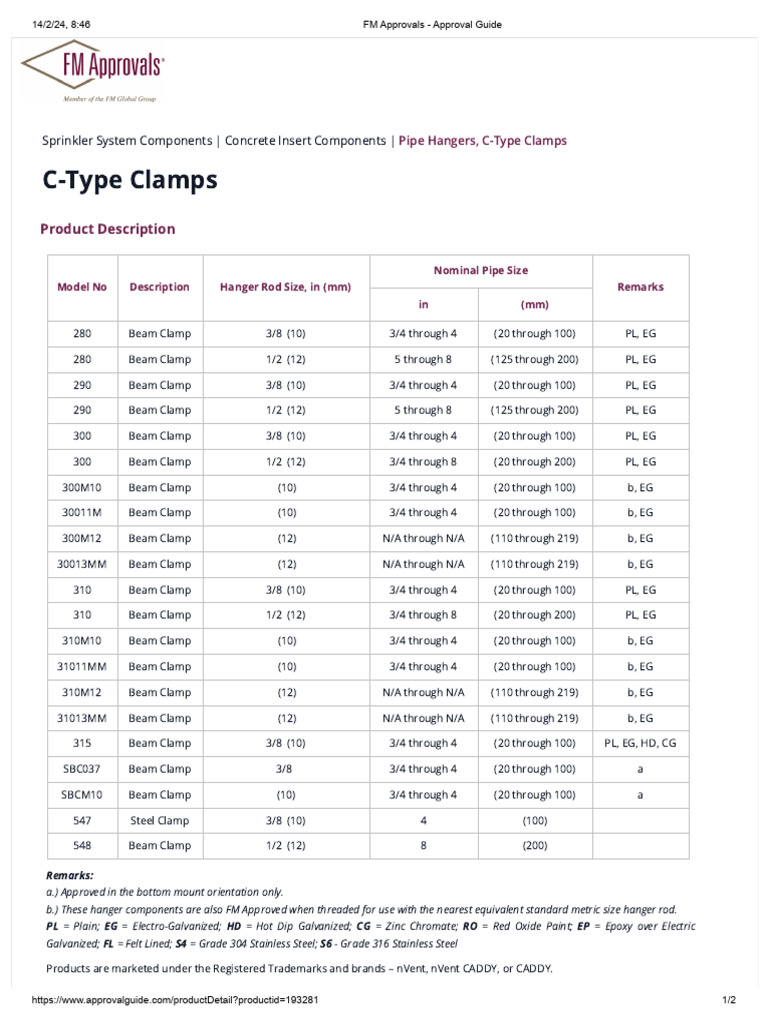 C CLAMPFM Approvals - Approval Guide | PDF | Building Engineering ...