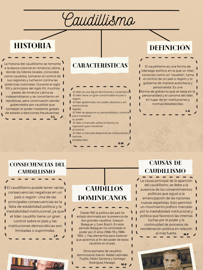 Características y consecuencias del caudillismo | PDF | República ...
