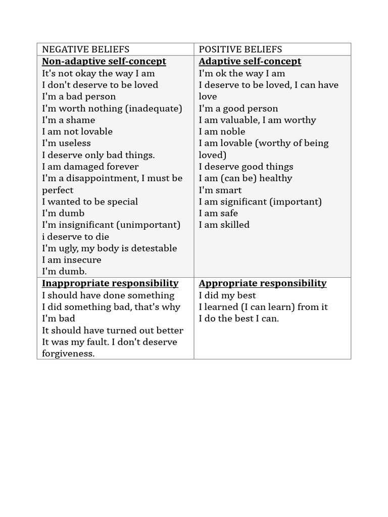 Beliefs EMDR | PDF | Career & Growth | Self-Improvement