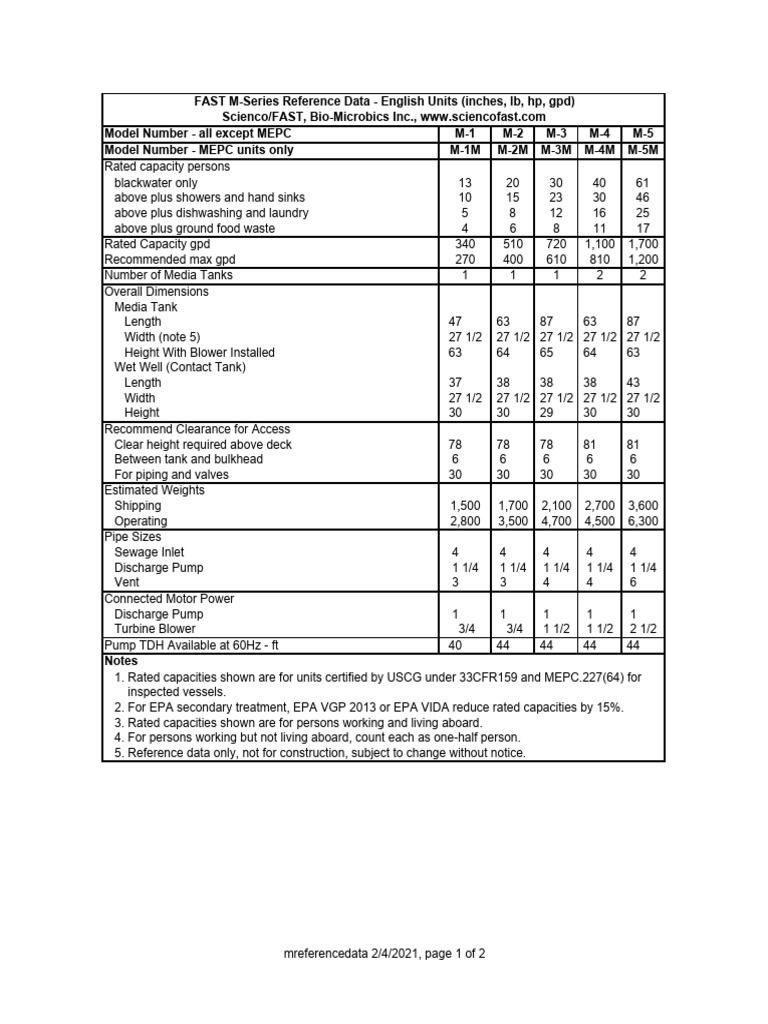 CSV - FAST M-Series MSD Data Reference Sheet | PDF | Pump | Gas ...