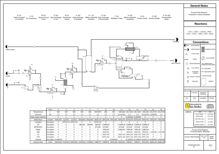 Grupo1 PFD | PDF | Heat Exchanger | Chemical Engineering
