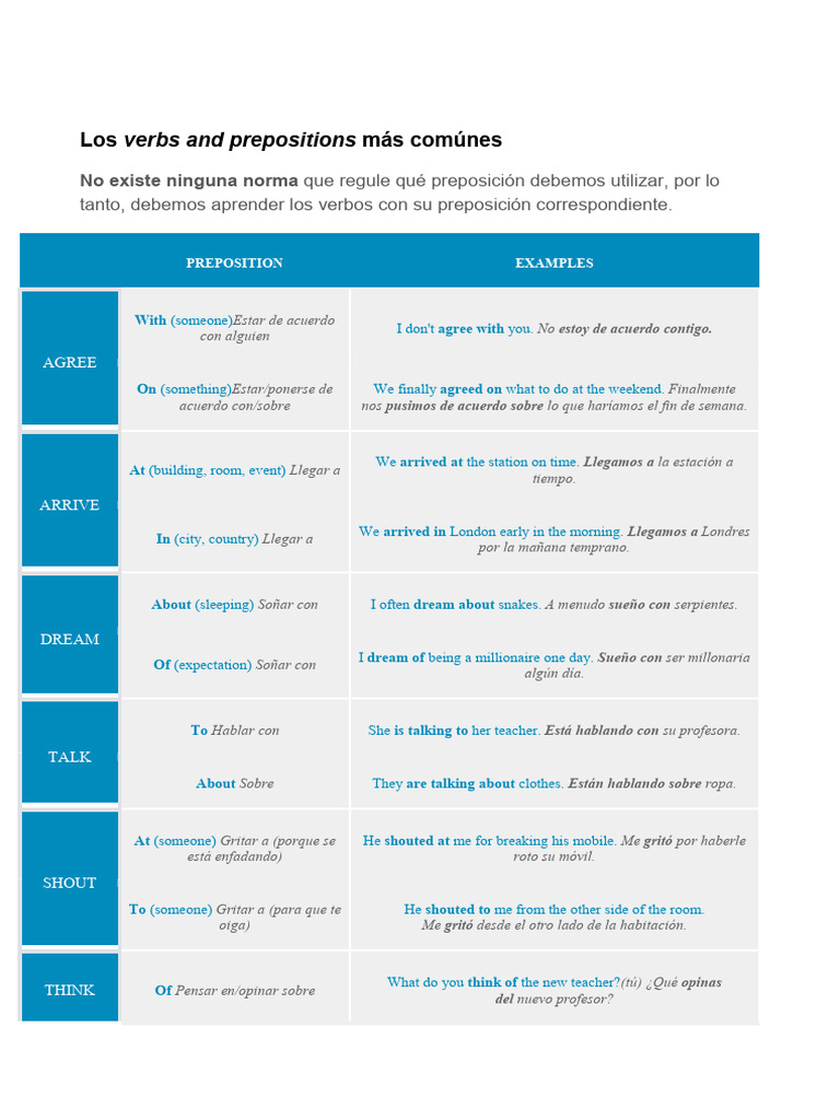 Verbos y Preposiciones Más Comunes | PDF