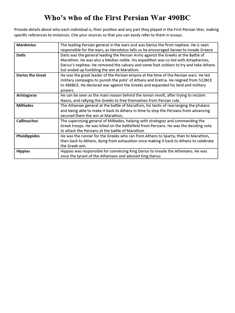 Key Players in The First Persian War | PDF | Greco Persian Wars | Greco ...