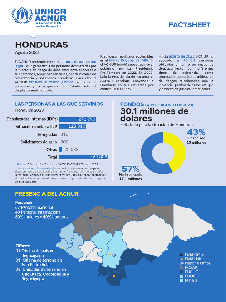 Honduras - Country Office Fact Sheet - Spanish - August 2023 | PDF ...