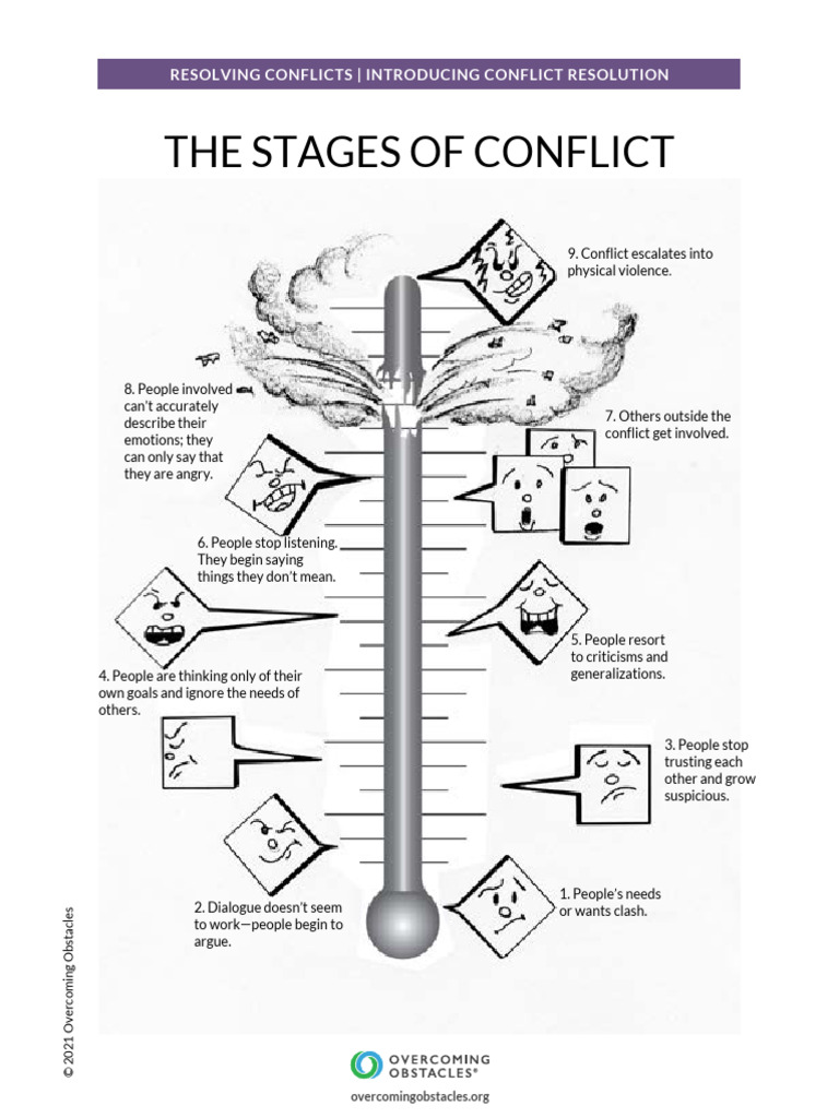 Module 3 - Lesson 1 Conflict Resolution The Stages of Conflict ...